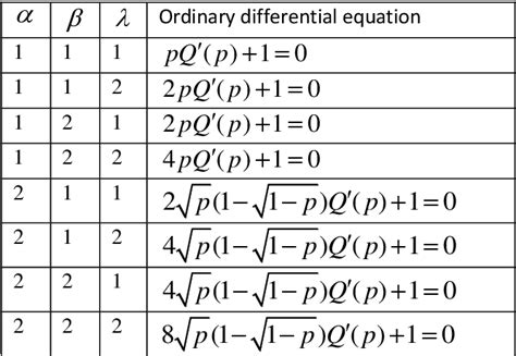 Differential Calculus Formulas