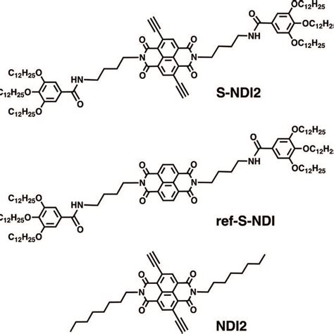 Schematic Illustration Of The In Situ Cross Linking Reaction Of The