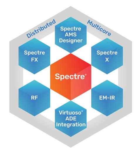 Redirect Spectre Accelerated Parallel Simulator Aps Cadence