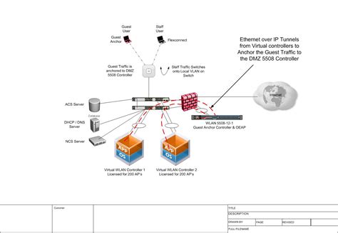 virtual wlan controller guest anchor cisco community