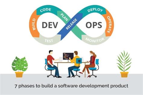 The Essential Phases Of Software Development To Know