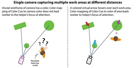 Improving Color Cue By Mapping Color Of Cursor To Areas Instead Of To Download Scientific