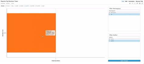 reports resolve documentation