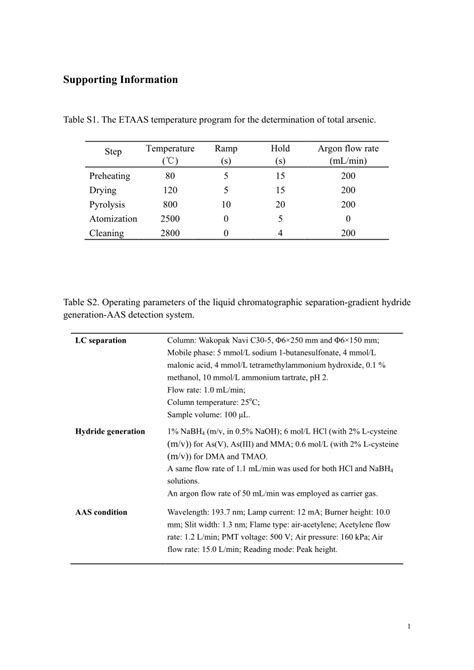 Pdf Arsenic Speciation With Gradient Hydride Generation Interfacing