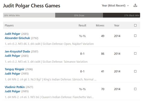 schach pgn portable game notation
