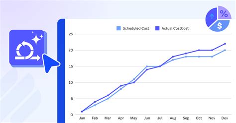 gantt chart critical path key differences use cases and how to find it
