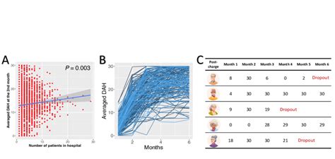 A Informative Cluster Size With P Value Calculated By A Simple Linear Download Scientific