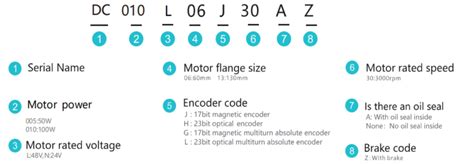 Drv Series V DC Low Voltage Servo Motor Datasheet SIMTACH