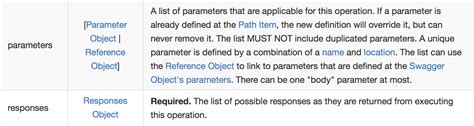Api How To Reference To A Response Object With Swagger Stack Overflow