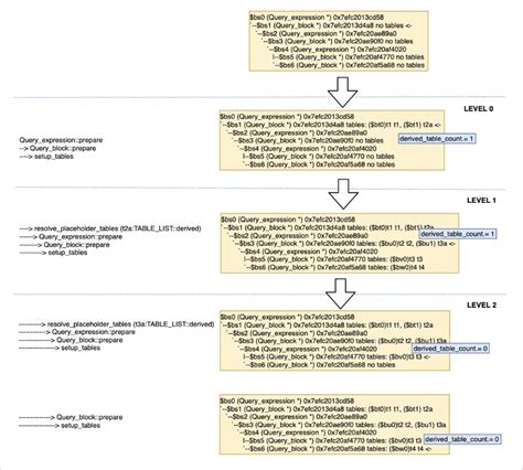 什么是mysql8 0优化器查询解析 云原生数据库 polardb polardb 阿里云帮助中心