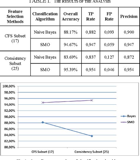 Table I From Feature Extraction And Classification Phishing Websites