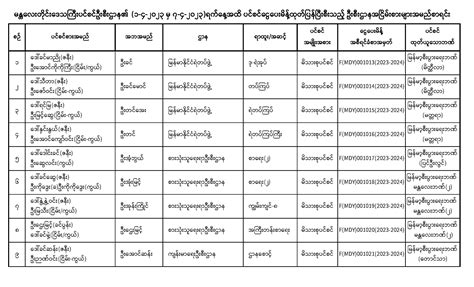 ပင်စင်ဦးစီးဌာန၊ မန္တလေးတိုင်းဒေသကြီးဦးစီးမှူးရုံး၏ ငွေပေးမိန့်ထုတ်ပြန်မ