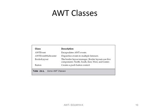 awt controls ppt ppt
