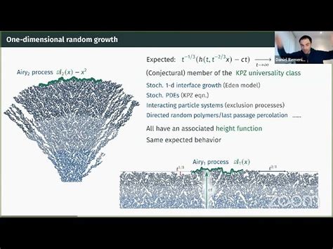 Free Video Integrable Fluctuations In One Dimensional Random Growth From International