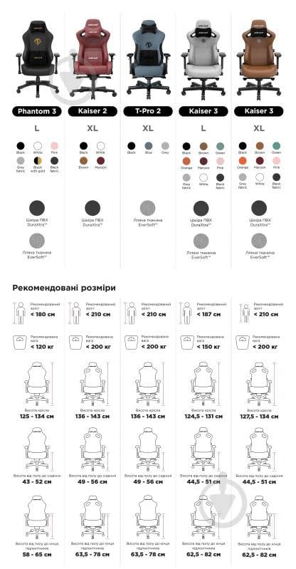ᐉ Крісло ігрове Anda Seat Anda Seat Kaiser 3 Size L червоний • Краща ...