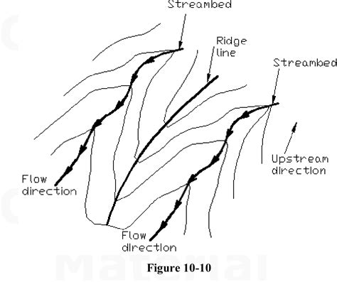 Figure 10 10 From Introduction To Autocad 2008 For Civil Engineering Applications Semantic Scholar