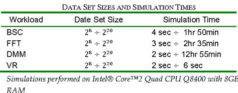 Table 4 From Computer Architecture With Associative Processor Replacing