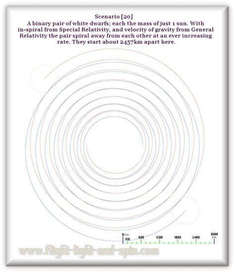 A White Dwarf Binary System With Gravity Velocity