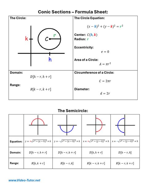 10 conic sections formula sheet77 pdf differential geometry