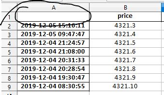 Python Pandas Excel Insert Data In A Cell Stack Overflow