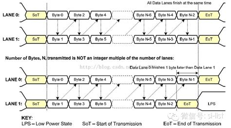 Understanding Mipi Dsi Protocol A Comprehensive Guide Boardor