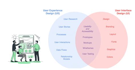 Mengenal Perbedaan User Interface Dan User Experience Hingga The Power