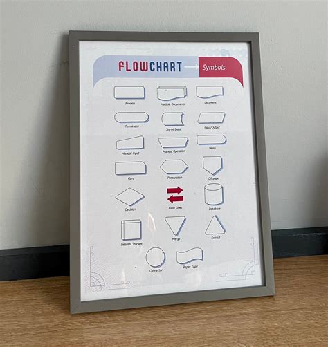Flowchart Cheat Sheet Gcse And A Level Student Chart Classroom Revision Poster Basic Computer Flowchart Cheat Sheet Gcse And A Level Student Chart Classroom Revision Poster Basic Computer
