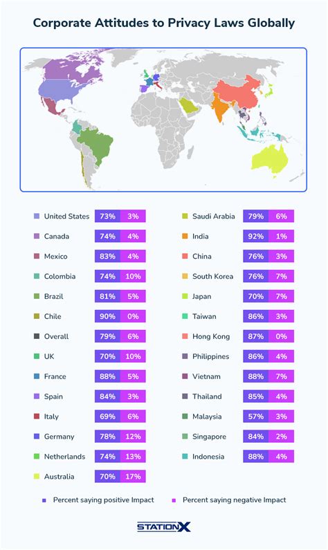 80 Top Data Privacy Statistics For 2026