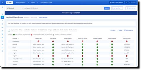 All Topics Trustarc Help Center