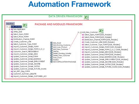 Automation Framework Presentation Pptx