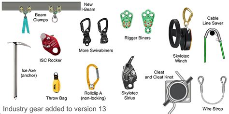 Rigging Hardware Rigging Terms: A Rigging Equipment And Lifting