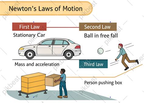 A Visual Representation Of Newtons Three Laws Motion With Examples Backgrounds  Free