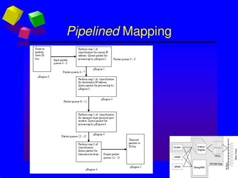 Ppt Performance Analysis Of Packet Classification Algorithms On Network Processors Powerpoint