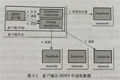 Hadoop中的副本为3包含本身吗 Hdfs副本存储策略是什么imking的技术博客51cto博客