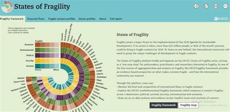 The Oecds Fragility Framework Interactive Platform Is Now Online Have