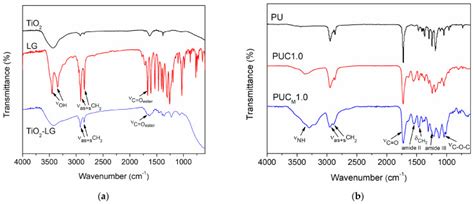 Fabrication Of Polycaprolactone Based Polyurethanes With Enhanced