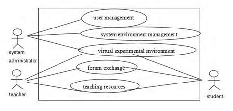 Diagram Of The Case Of Computer Assembly Virtual Laboratory Download Scientific Diagram