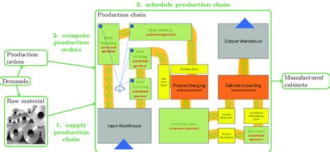 1 De Coupled Optimization Problems Download Scientific Diagram