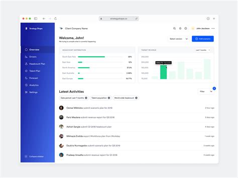 Dashboard Data Visualization By Farizpie On Dribbble