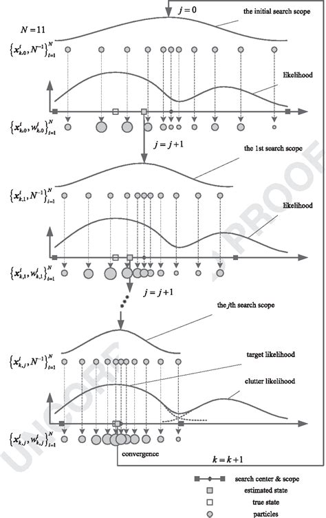 Figure 1 From Iterative Particle Filter For Visual Tracking Semantic