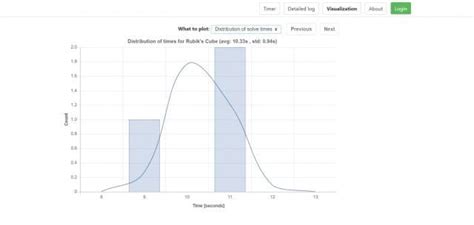 23 Awesome Rubik S Cube Timers ULTIMATE Cubing Stopwatch Guide
