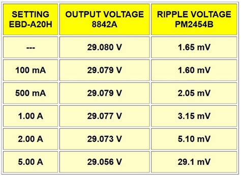 Chinese Electronics Products Tested Tests TPS Power Supply Tested