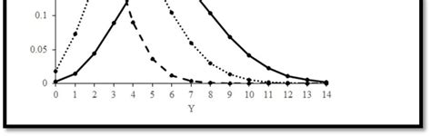 Poisson Probability Distribution With Different Means Lambda 441 Download Scientific