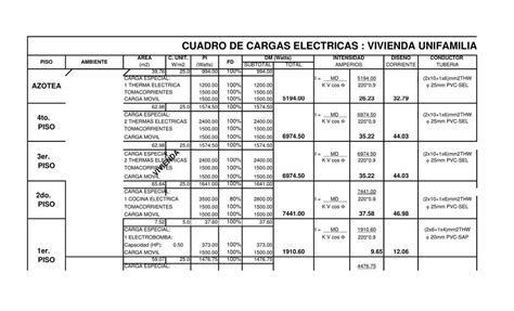 Cálculo De Cargas Eléctricas Joaquin Chuco Udocz