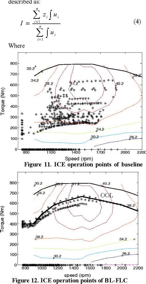 Figure 1 From Fuzzy Logic Based Control For Isg Hybrid Electric Vehicle