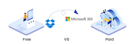Features To Look For In A Dropbox To SharePoint Migration Tool
