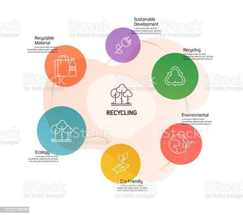 재활용 및 제로 폐기물 인포 그래픽 템플릿 요소 및 아이콘 간단한 벡터 인포그래픽 디자인 0명에 대한 스톡 벡터 아트 및 기타 이미지 Istock