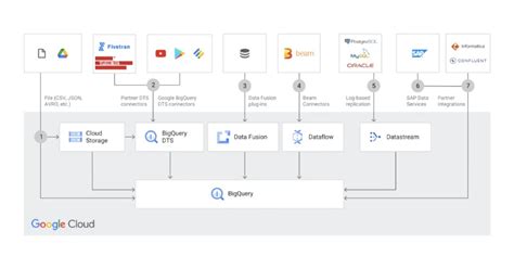 Index And Search Bigquery Data In Elasticsearch With Python Rachel