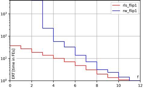 Github Thomasweisemoptipy Implementation Of Metaheuristic Optimization Methods In Python For