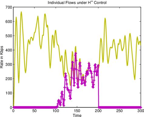 figure 10 from a robust flow control framework for heterogenous network